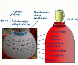 Gas cylinder producer stamping signs - PWENT
