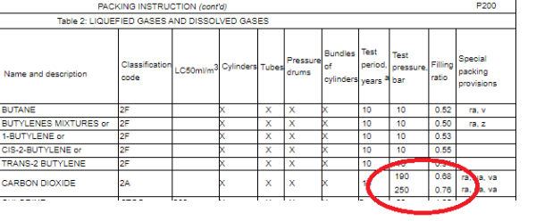 Gas cylinder sizes